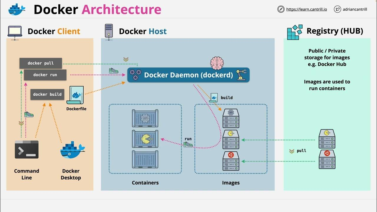 Docker - Big Data Aplicado 2024-25
